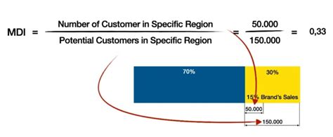 Increase Your Brand Potential Measuring And Strategies