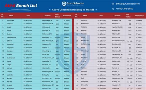 Javafullstack Awsdevops Azuredevops Businessanalyst Selenium Automation Scrummaster
