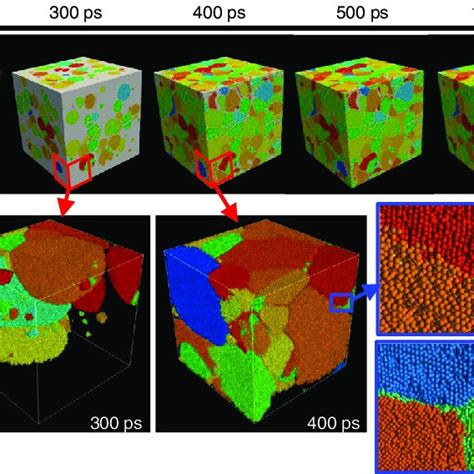 Pdf Heterogeneity In Homogeneous Nucleation From Billion Atom Molecular Dynamics Simulation Of