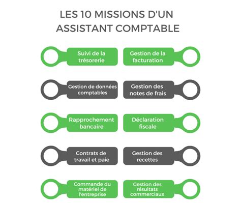 Assistant Comptable Découvrez La Fiche Métier Complète