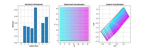 Disentanglement Axis Alignment Yordan Hristov