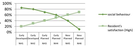 The Variation Of Safety And Security Indicators In Different Cases