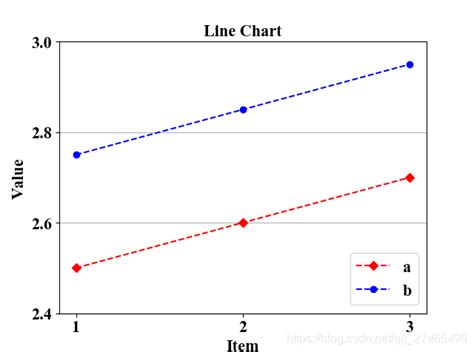 Python Matplotlib 论文画图代码总结python科研绘图南阁风起的博客 Csdn博客
