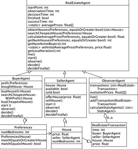 Uml Diagram For Real Estate Management System Vrogue Co