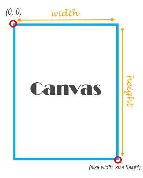 Drawing Custom Shapes And Lines Using Canvas And Path In Flutter Bitcoin Insider