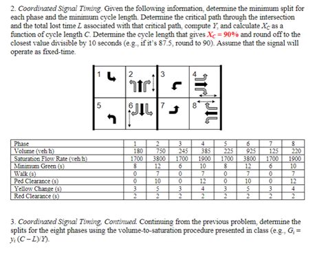 2 Coordinated Signal Timing Given The Following