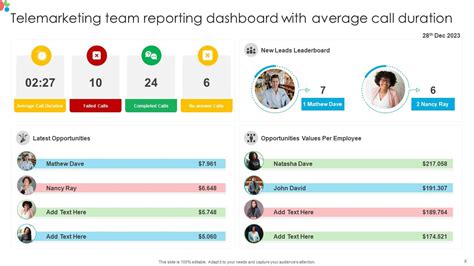 Dashboard Reporting Powerpoint Ppt Template Bundles Ppt Template