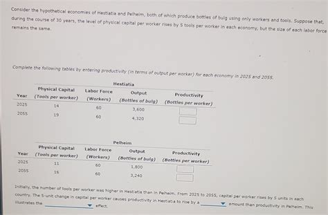 Solved Consider The Hypothetical Economies Of Hestiatia And