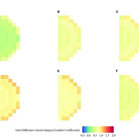 Boxplots Of Crop Coefficients At Field A From Landsat And Aerial