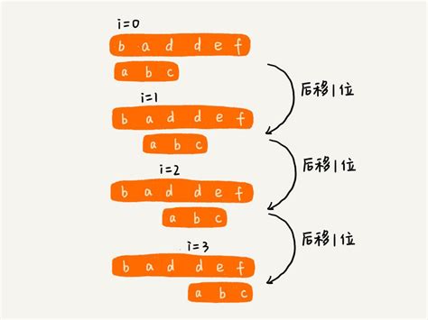 String Matching Based On Suffix Array Programmer Sought