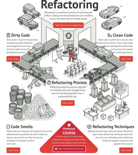 marius baisan on linkedin programming refactoring
