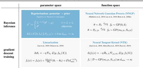 Figure 1 From Wide Bayesian Neural Networks Have A Simple Weight Posterior Theory And