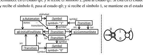 3 Modelo De Autómata Finito Que Acepta Los Números Binarios Pares 1 Download Scientific Diagram