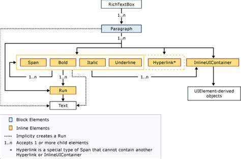 C Get Users Selected Hyperlink In Richtextbox Stack Overflow