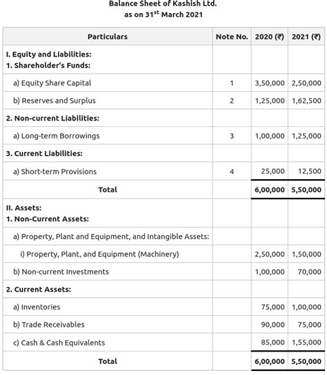 Cash Flow Statement Two Examples Geeksforgeeks