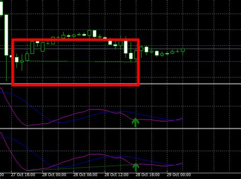 Modify Indicators Alert To Last Object On Chart Trend Line An Order