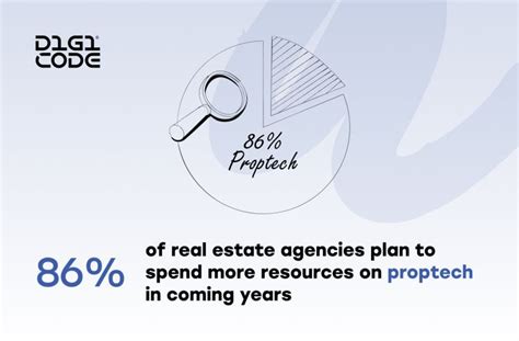 Digicode On Linkedin Custom Real Estate Software Development Services