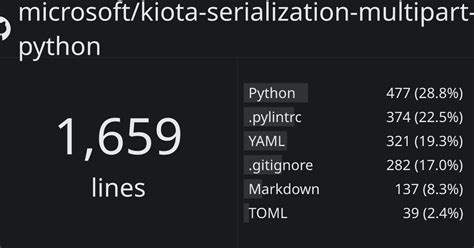 microsoft kiota serialization multipart python ghloc