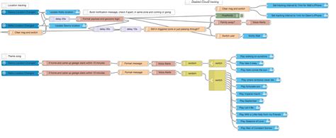 Github Walthowd Ha Node Red Automations Home Assistant Node Red Automations