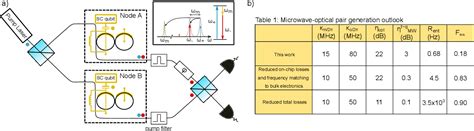Figure 1 From Coherent Control Of A Superconducting Qubit Using Light Semantic Scholar