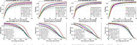 Figure 1 From Learning Disentangled Representation With Mutual Information Maximization For Real