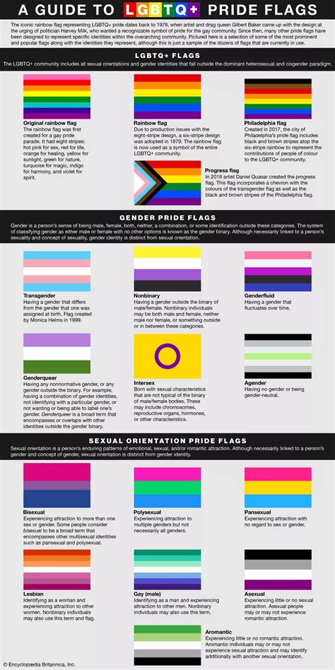 The Meaning Behind 32 Lgbtq Pride Flags Artofit