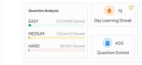 Shubhankar Nikam On Linkedin Acciojob Leetcode Geeksforgeeks Codingchallenge Coding