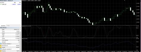 Whats Wrong With My Istochastics Easy Trading Strategy General Mql5 Programming Forum
