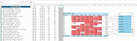 Create Professional Excel Chart Graphs Pivot Tables Dashboard By Sujoykahali Fiverr