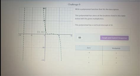 Solved Challenge 6write A Polynomial Function That Fits The
