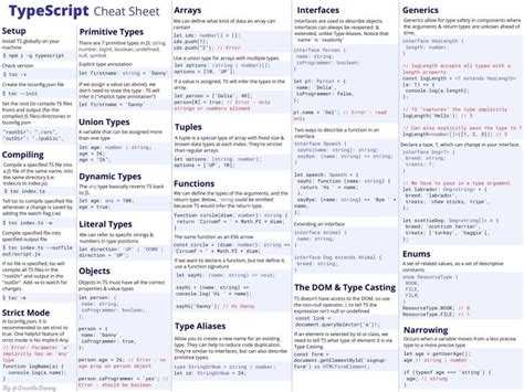 Muhammad Faizan On Linkedin Typescript Cheatsheet Cheatsheets