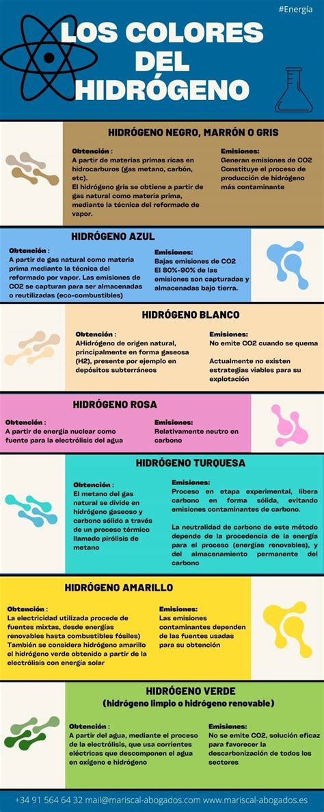 Los Colores Del Hidrógeno › Asesoramiento Jurídico Integral Mariscal