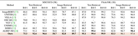 multi modal alignment using representation codebook