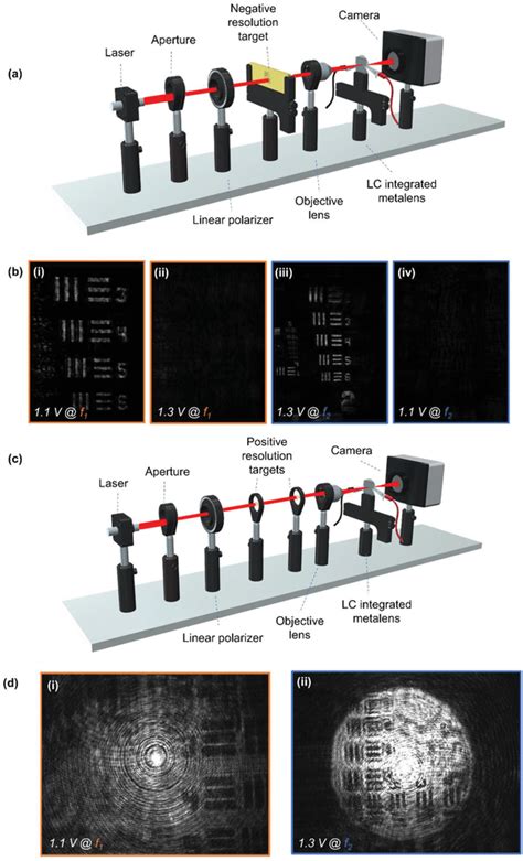 Electrically Tunable Active Imaging Using The Bifocal Metalens Combined Download Scientific