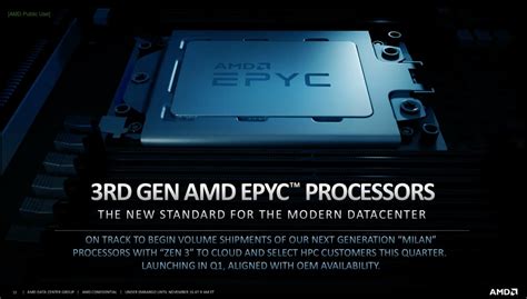 AMD EPYC Milan Core Zen CPU Benchmarked Up To GHz All Core Boost Knocking