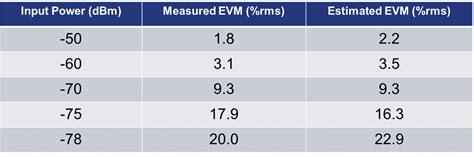 Realizing 5G And IoT RF Systems With Off The Shelf Components 5G Technology World