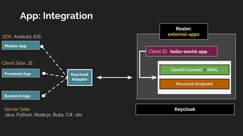 Keycloak Essentials Open Source Identity Solution For By Abhishek Koserwal Keycloak Medium Keycloak Essentials Open Source Identity Solution For By Abhishek Koserwal Keycloak Medium