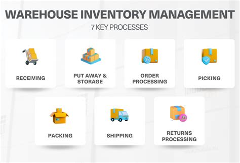 Effective Inventory And Warehouse Management Hrdc Claimable Course Listings