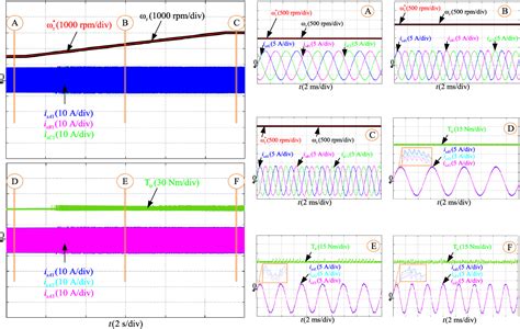 Figure 13 From Design And Performance Analysis Of Segmented Three Phase Ipmsm For Evs Integrated