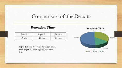 Validation Of Hplc Method For Determination Of Atorvastatin Pptx