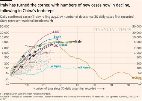 선 그래프의 Y축 사용법