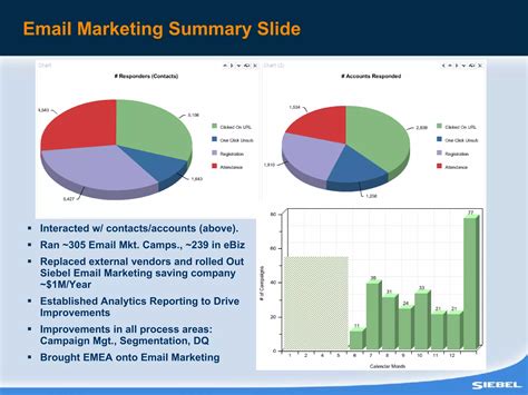 Email Marketing Metrics Example PPT