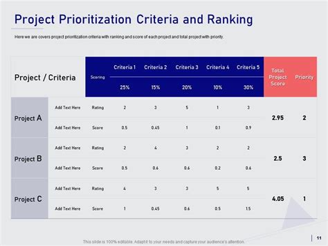 Top 10 Prioritization Model Powerpoint Presentation Templates In 2025