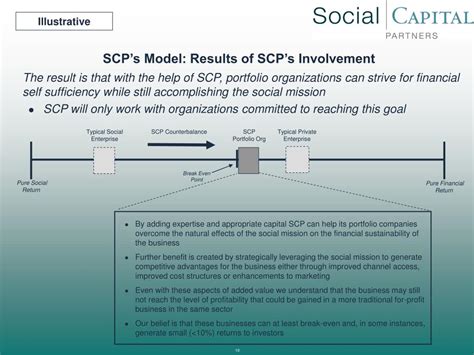 PPT The SCP Business Model August 2003 PowerPoint Presentation Free Download ID 915314