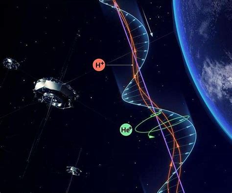 wave particle interactions allow collision free energy transfer in