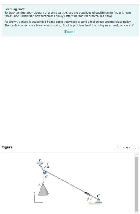 Solved Part D Finding The Relationship Between Theta And Chegg Com