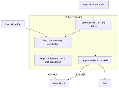 Finevideo Behind The Scenes