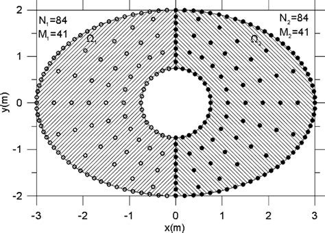 geometry of the membrane and distribution of the internal nodal points