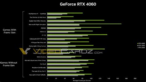Nvidia Geforce Rtx 4060 Ti And Rtx 4060 Final Specs Performance And Prices Leaked Techpowerup