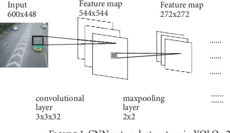 Figure 1 From A Deep Learning Approach Of Vehicle Multitarget Detection